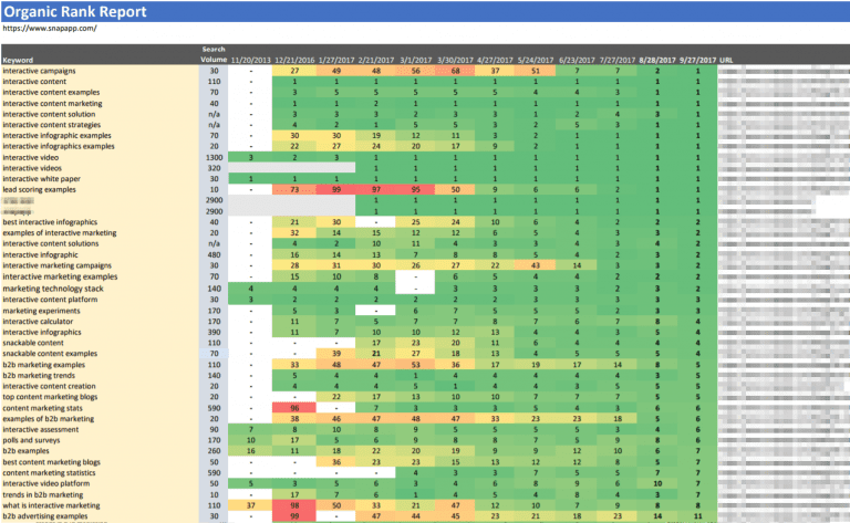61 Experts Discuss Best SEO Metrics to Measure ROI (Dashboard Inside)
