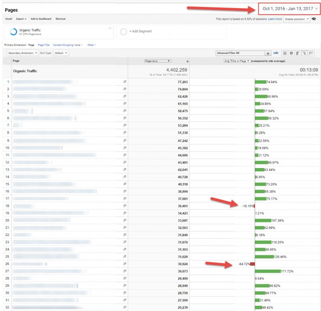 15 Killer SEO Copywriting Tips (With Examples and A/B Tests)
