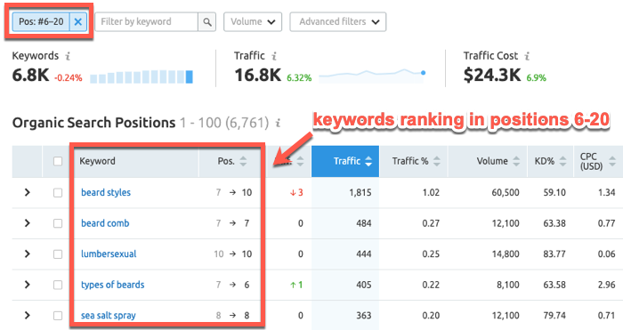 12 Ways to Get on the First Page of Google (With Templates & Examples)