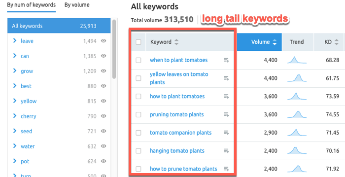 12 Ways to Get on the First Page of Google (With Templates & Examples)