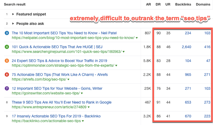 12 Ways to Get on the First Page of Google (With Templates & Examples)