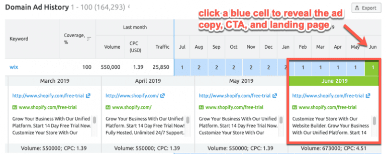 Check How Much Traffic A Website Gets: 3-Step Analysis (with TEMPLATE)
