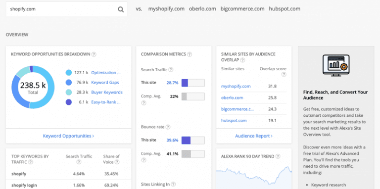 Check How Much Traffic A Website Gets: 3-Step Analysis (with TEMPLATE)