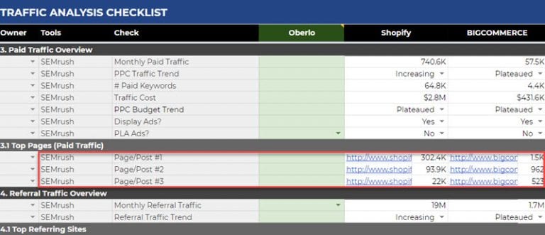 Check How Much Traffic A Website Gets: 3-Step Analysis (with TEMPLATE)