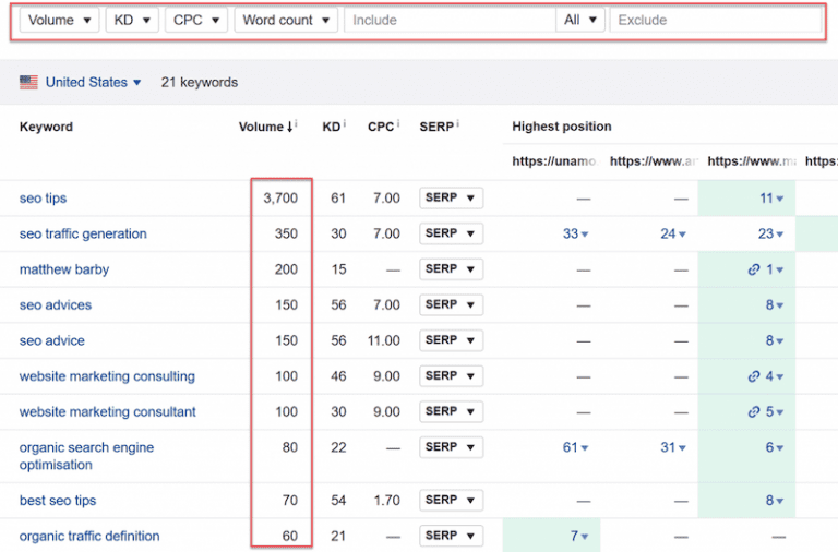 SERP Analysis: 10 Steps to Better Keyword Qualification (With Examples)