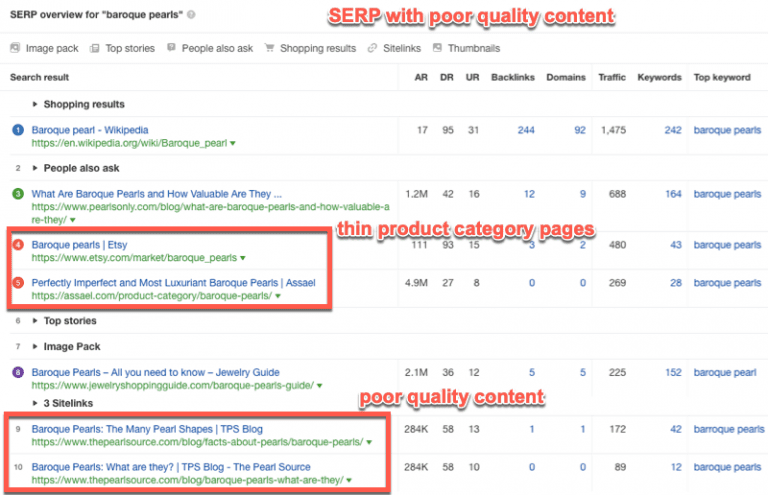 SERP Analysis: 10 Steps to Better Keyword Qualification (With Examples)
