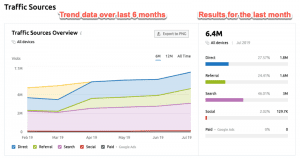 27 Best SEO Tools for 2020 (Based on 400+ Votes)