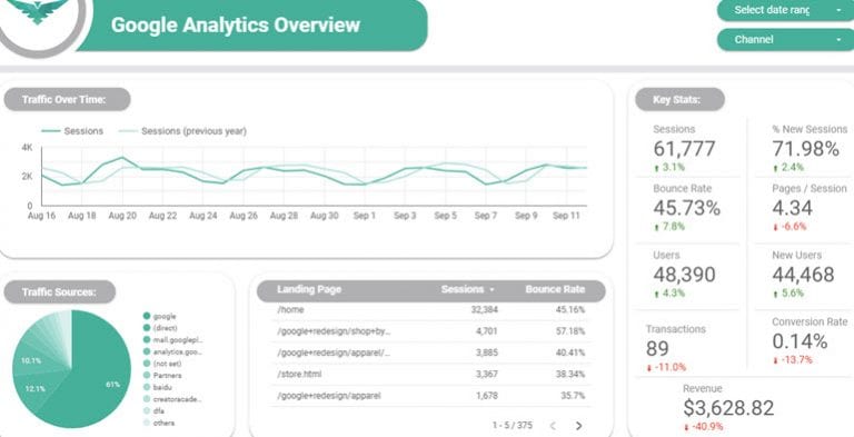27 Best SEO Tools for 2020 (Based on 400+ Votes)
