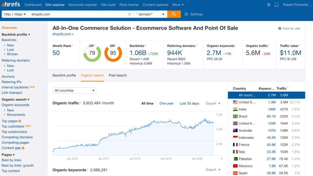 6 Best SimilarWeb Alternatives & Competitors for 2020 [Trial Links Inside]
