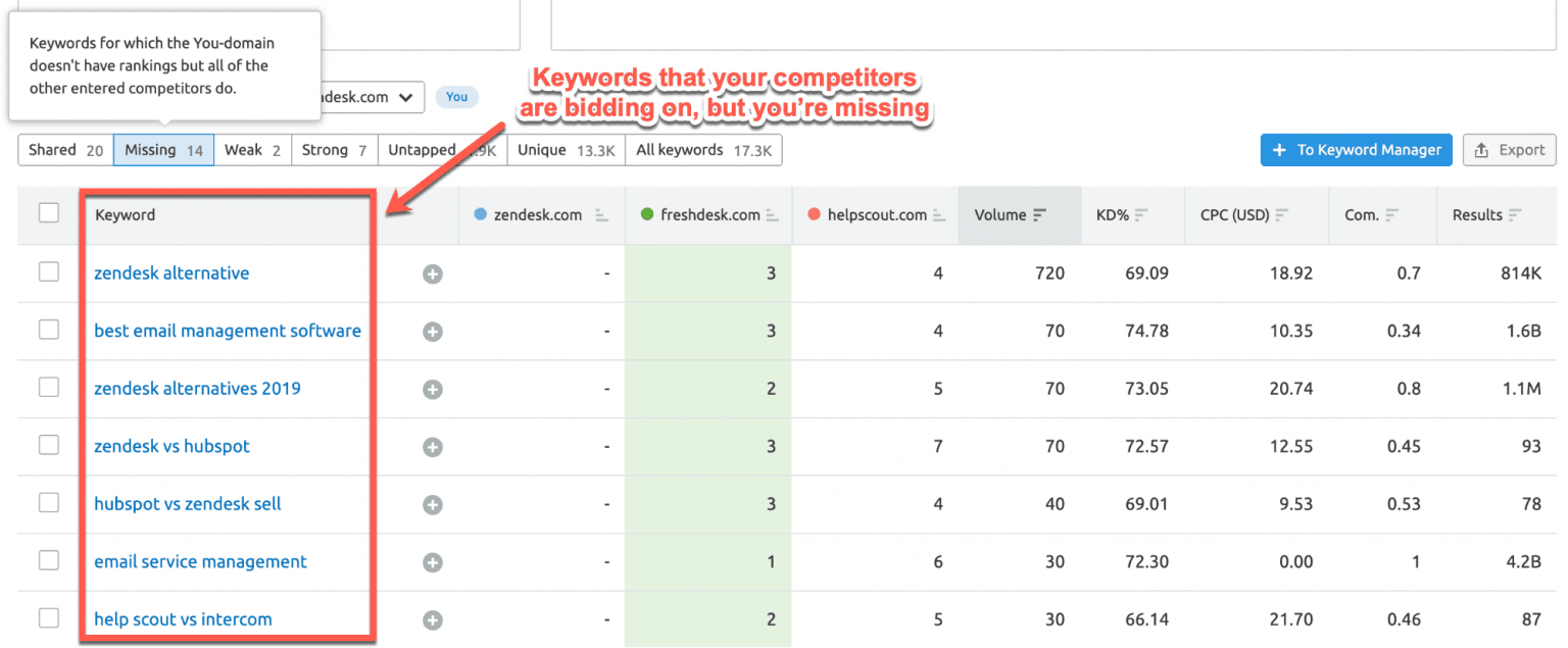 13 Best SEM Tools (Free and Paid) for 2022