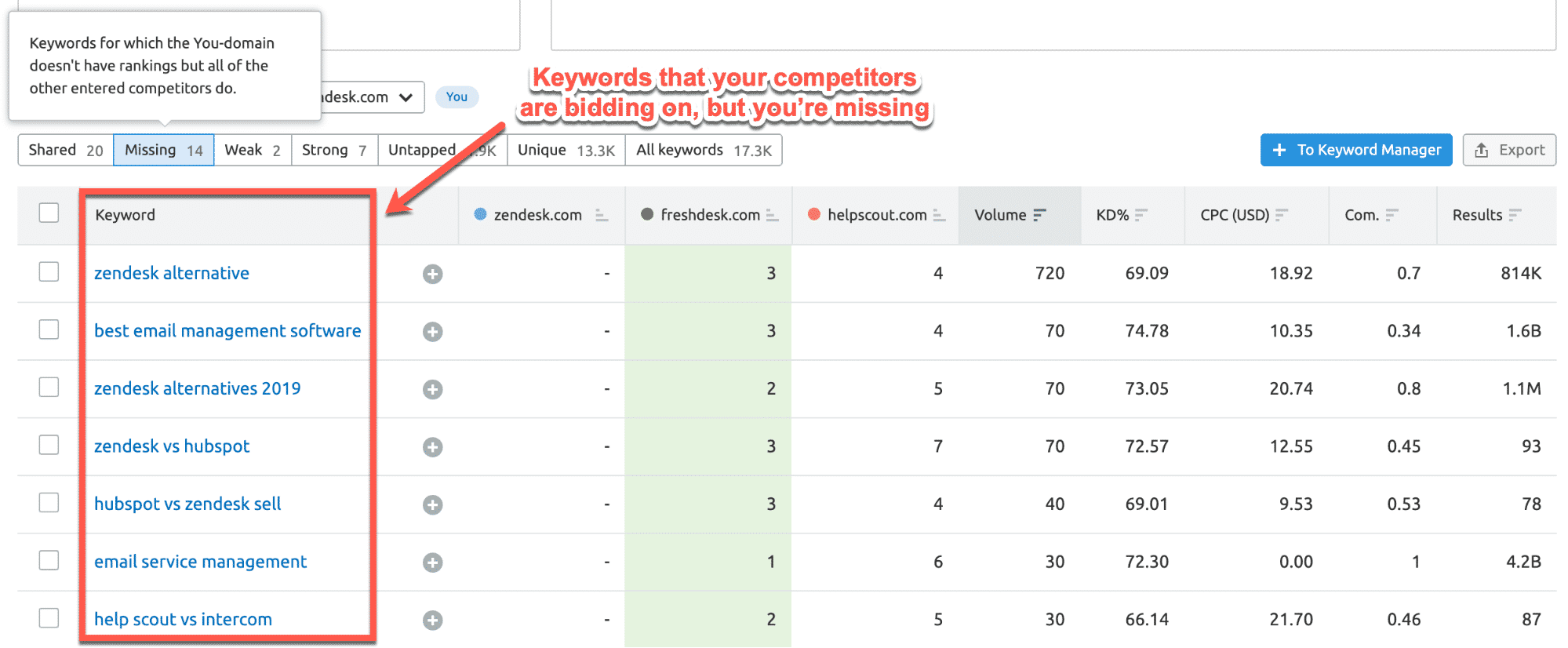 13 Best SEM Tools (Free and Paid) for 2022