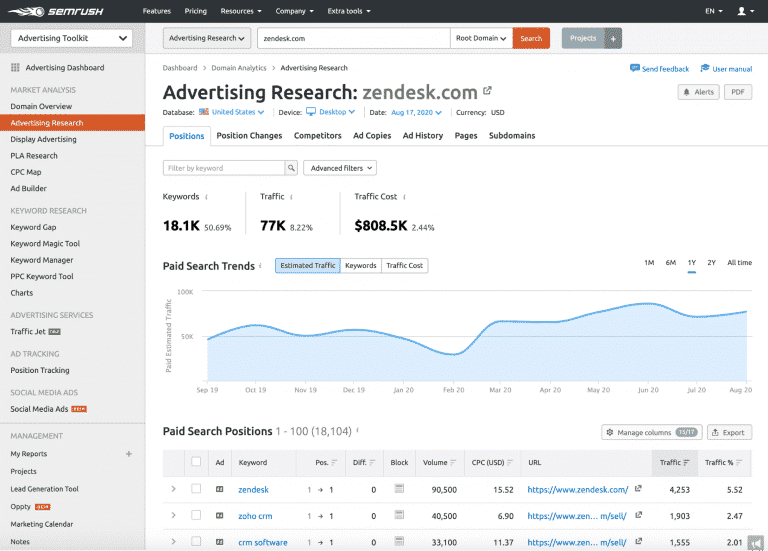 13 Best SEM Tools (Free and Paid) for 2022