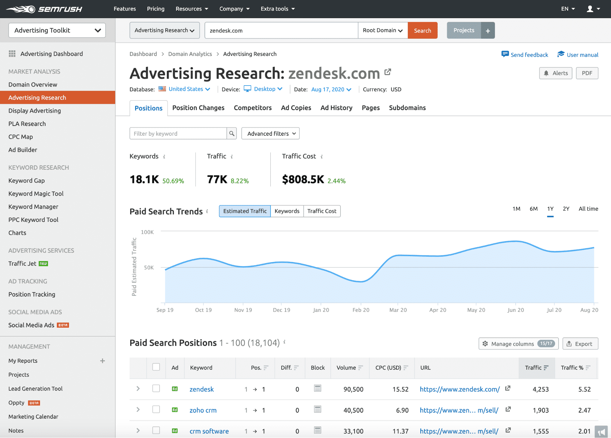 13 Best SEM Tools (Free and Paid) for 2022