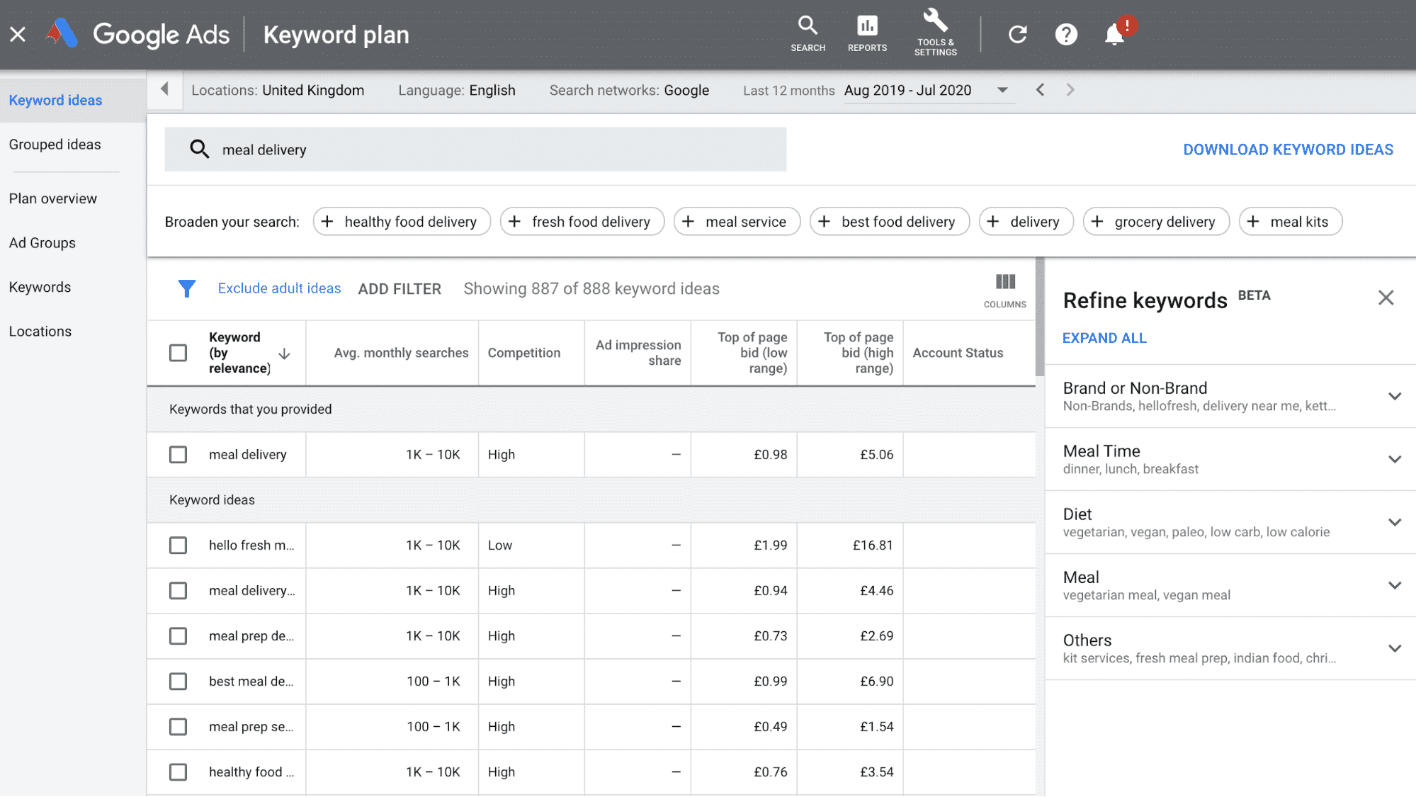 12 Best SEM Tools (Free and Paid) for 2021