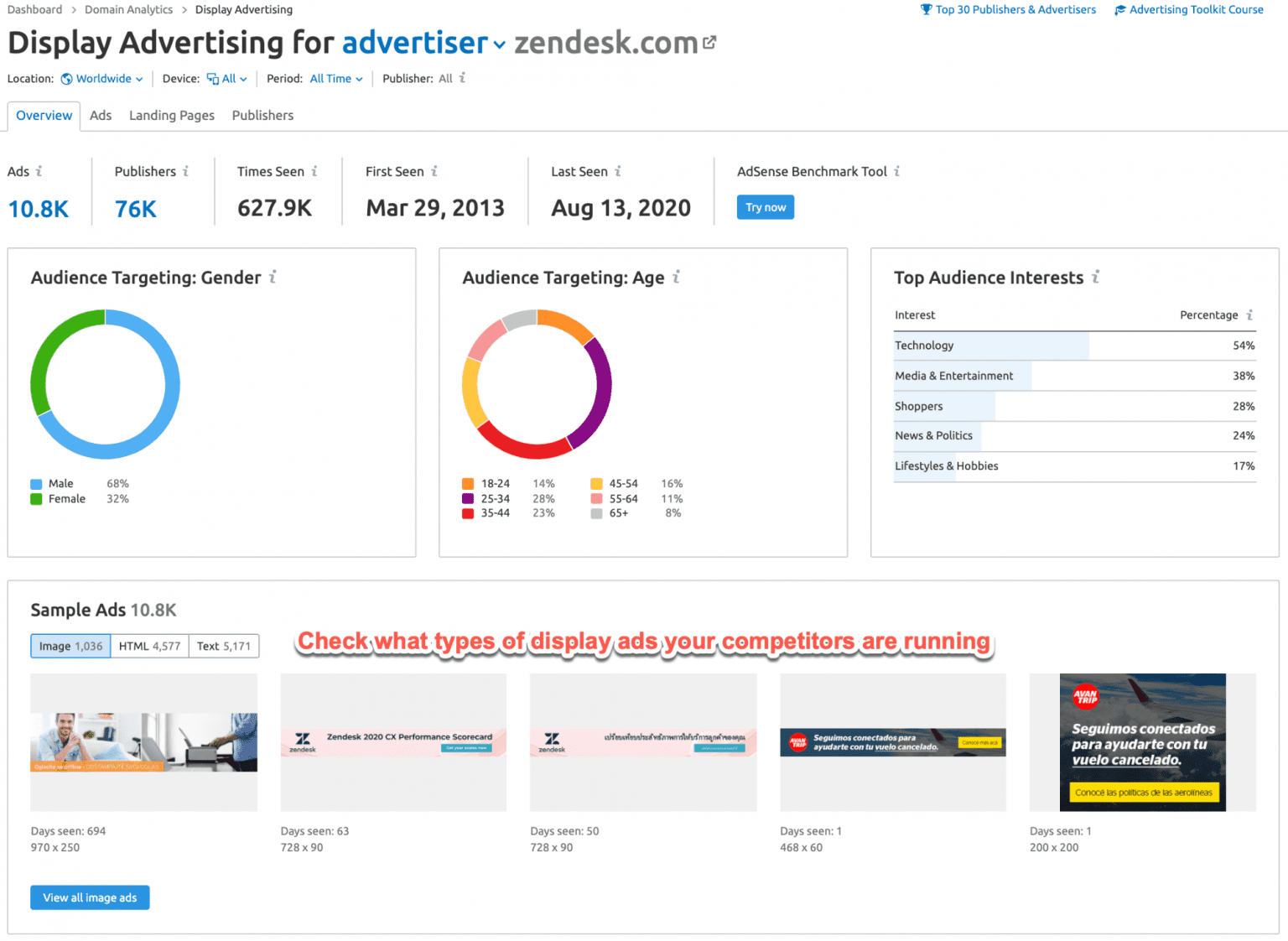 13 Best SEM Tools (Free and Paid) for 2022