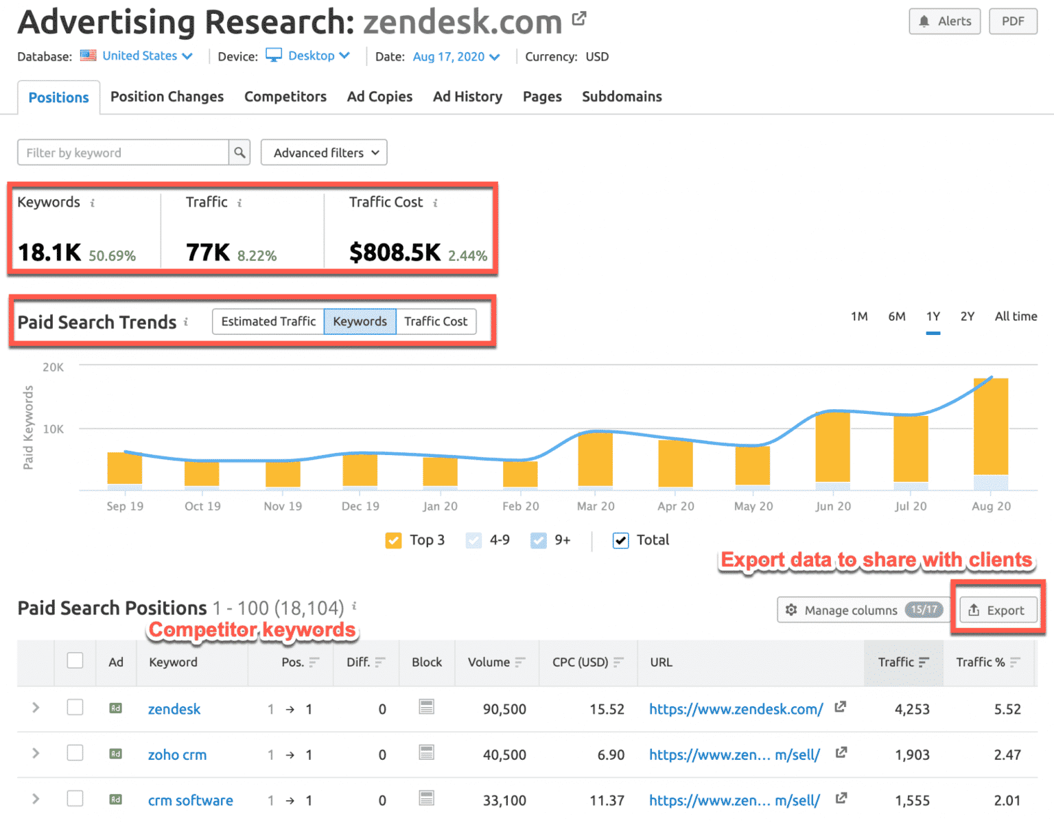 13 Best SEM Tools (Free and Paid) for 2022