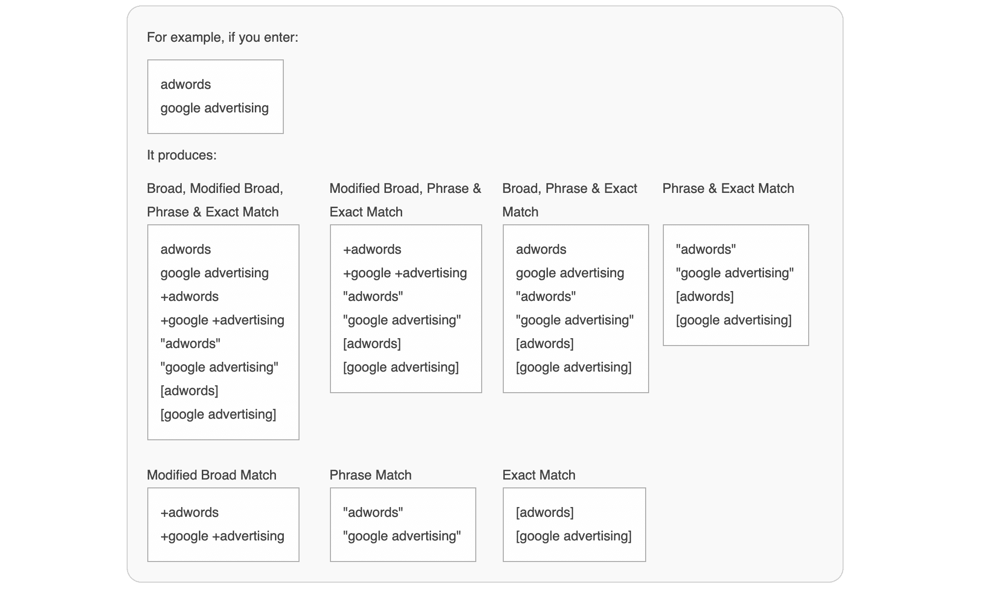 12 Best SEM Tools (Free and Paid) for 2021