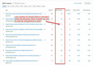 8 Steps to Launch a Successful SEO Campaign in 2022 (With Templates)