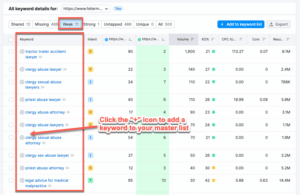 Targeted Keyword Research: 4-Step Guide to Keyword Targeting