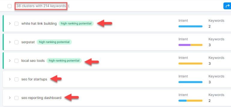 How To Use Semrush For Keyword Research (Including Template)