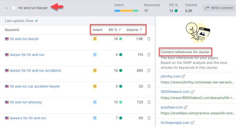 How To Use Semrush For Keyword Research (Including Template)
