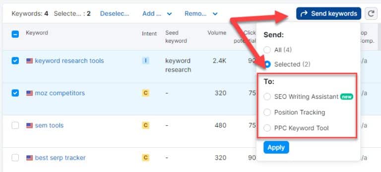 How To Use Semrush For Keyword Research (Including Template)